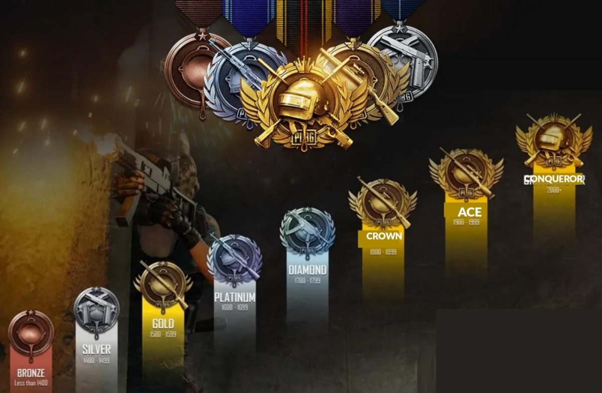 PUBG Mobile Unranked Classic Event How To Earn Extra Ranking Points PUBG Mobile Unranked Classic Event How To Earn Extra Ranking Points