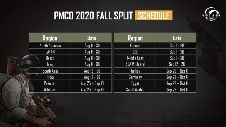 Upcoming PUBG Mobile Esports Events Plan 2020 In India And Other Regions