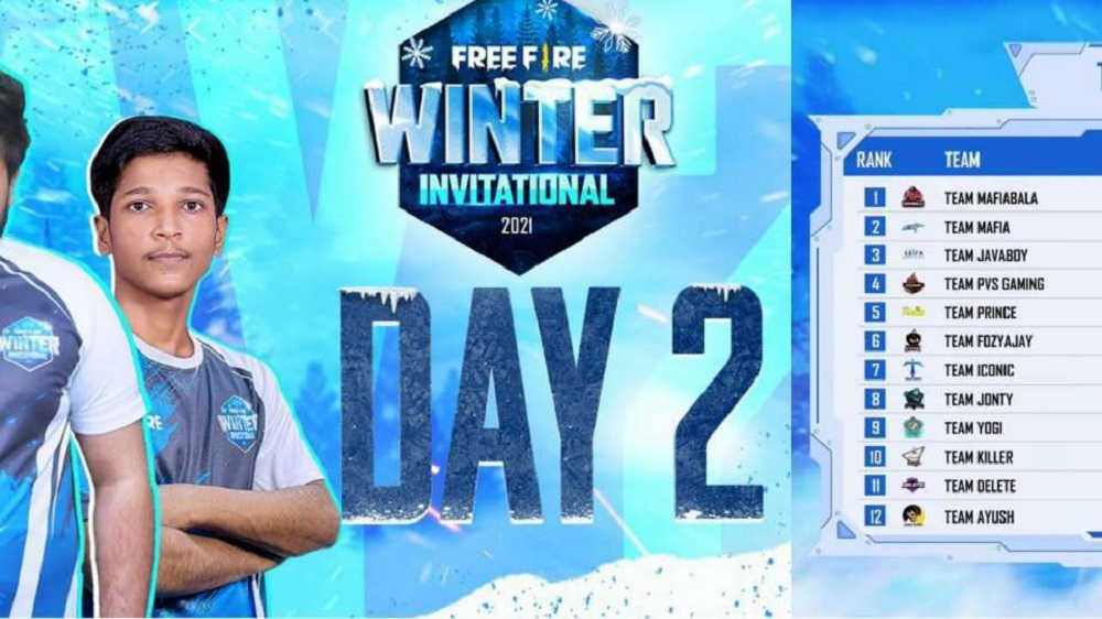Free Fire Winter Invitational Day 2 Recap: Standings, MVPs, And More!