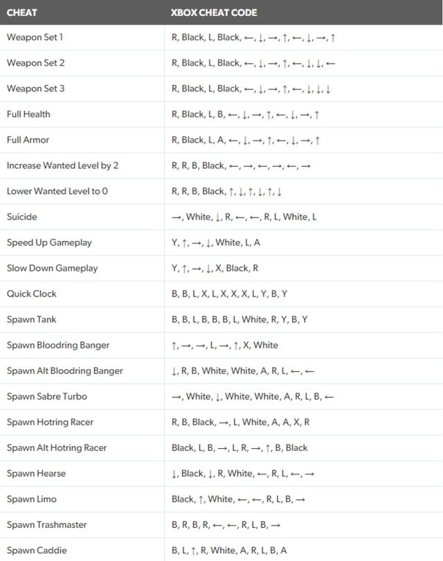 Vice City Cheat Codes For Xbox
