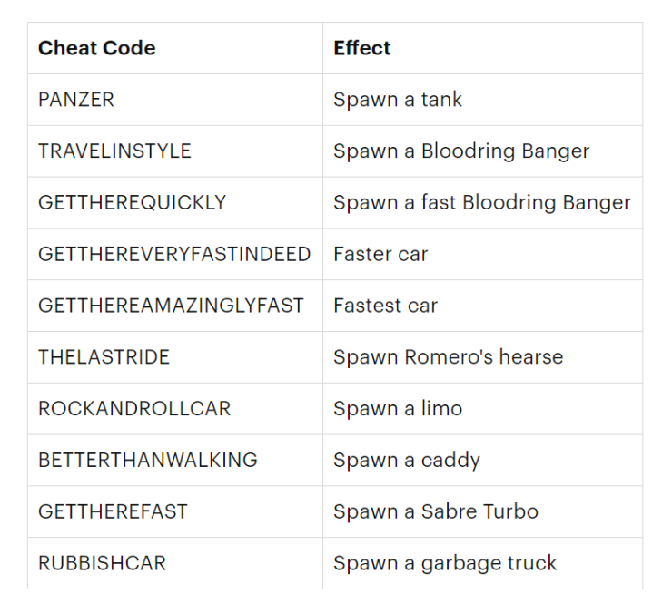 Grand Theft Auto Vice City Level Cheats A Complete List Of All Cheats Grand Theft Auto Vice City Level Cheats A Complete List Of All Cheats