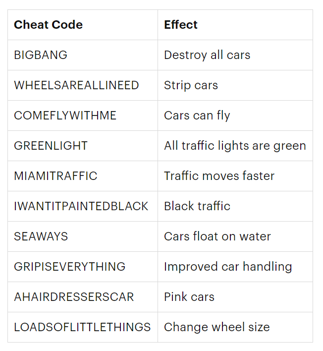 Grand Theft Auto Vice City Level Cheats A Complete List Of All Cheats Grand Theft Auto Vice City Level Cheats A Complete List Of All Cheats