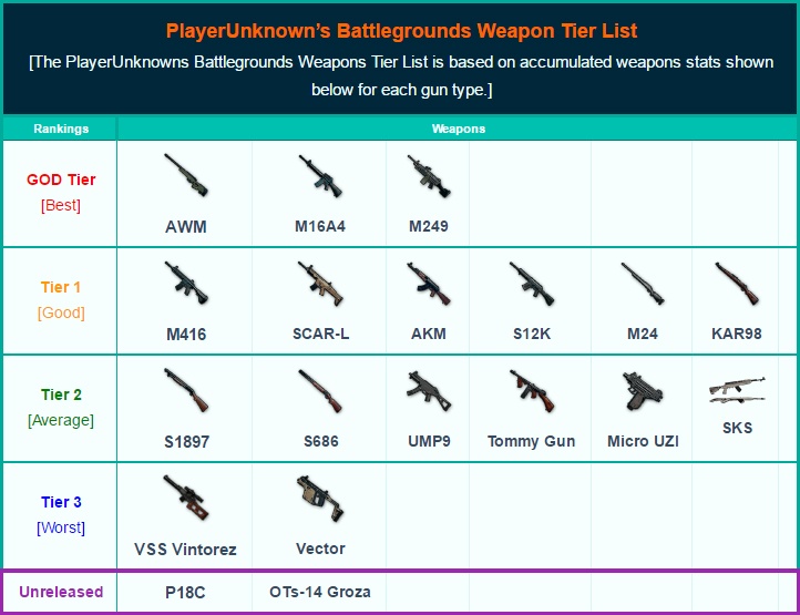 PUBG Mobile How To Succeed In Classic Using Only SMGs Here s How