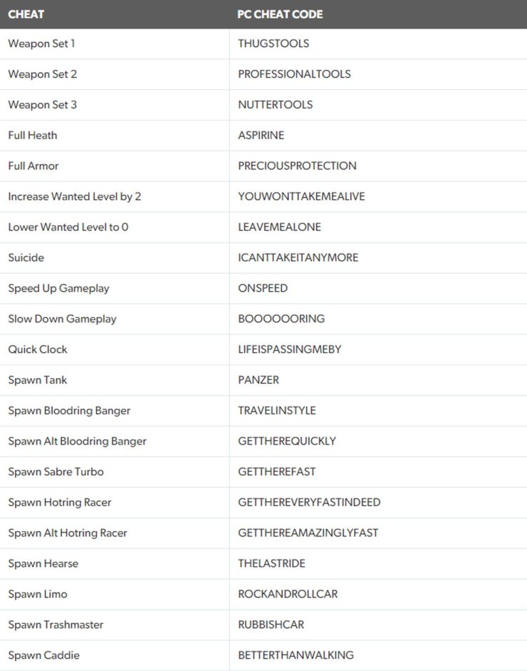 All GTA Vice City Cheat Codes For Swimming You Are Looking For All GTA Vice City Cheat Codes For Swimming You Are Looking For