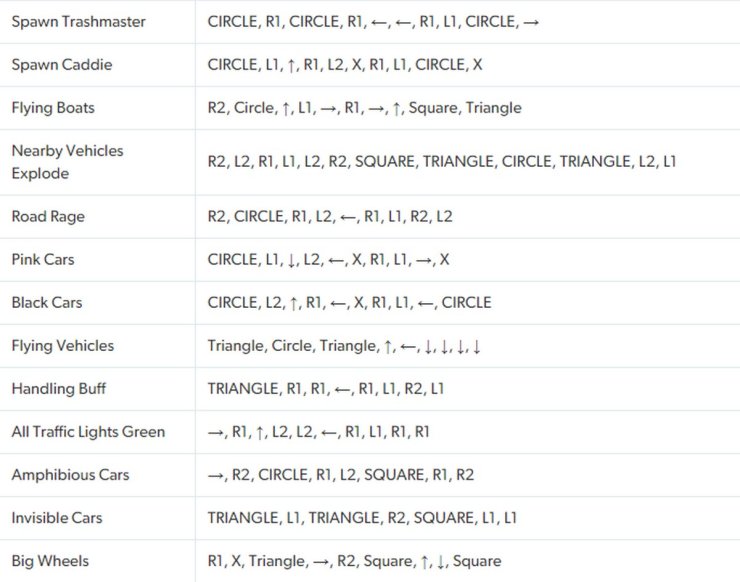 All GTA Vice City Cheat Codes For Swimming You Are Looking For All GTA Vice City Cheat Codes For Swimming You Are Looking For